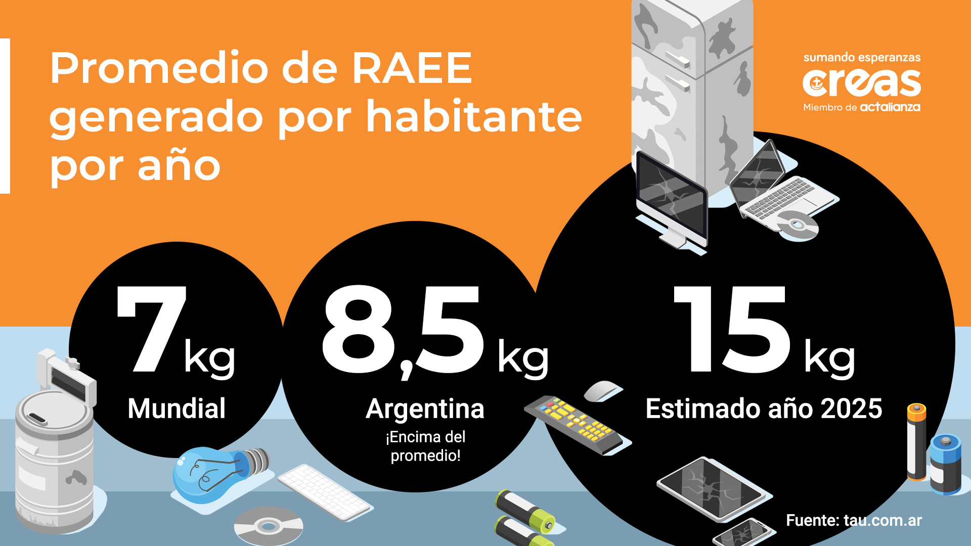 Mejorando la planta de Gestión de Residuos Eléctricos y Electrónicos de Nodo TAU en Rosario - Creas